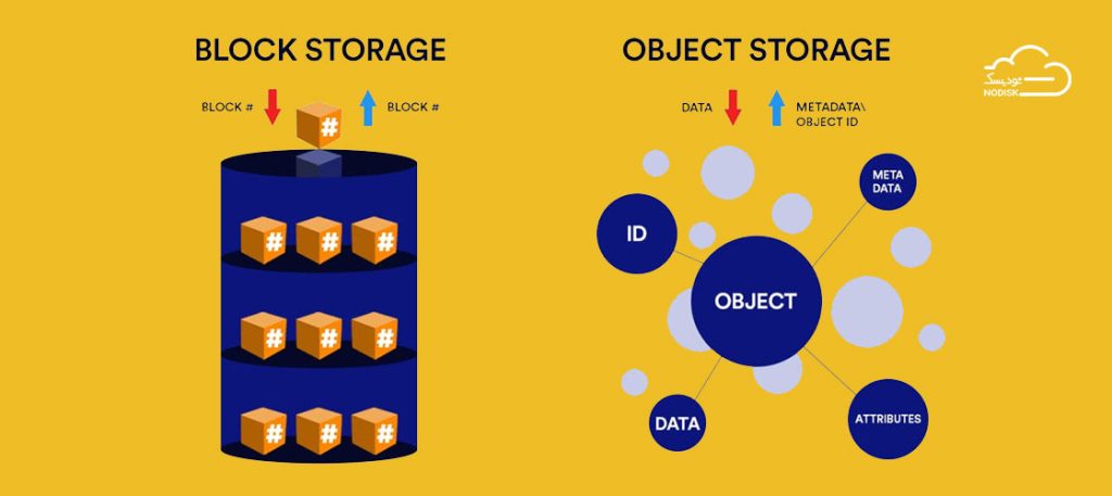 مقایسه Block Storage و Object Storage